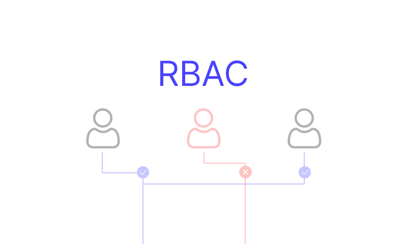 What is RBAC (Role Based Access Control)? Meaning, Examples